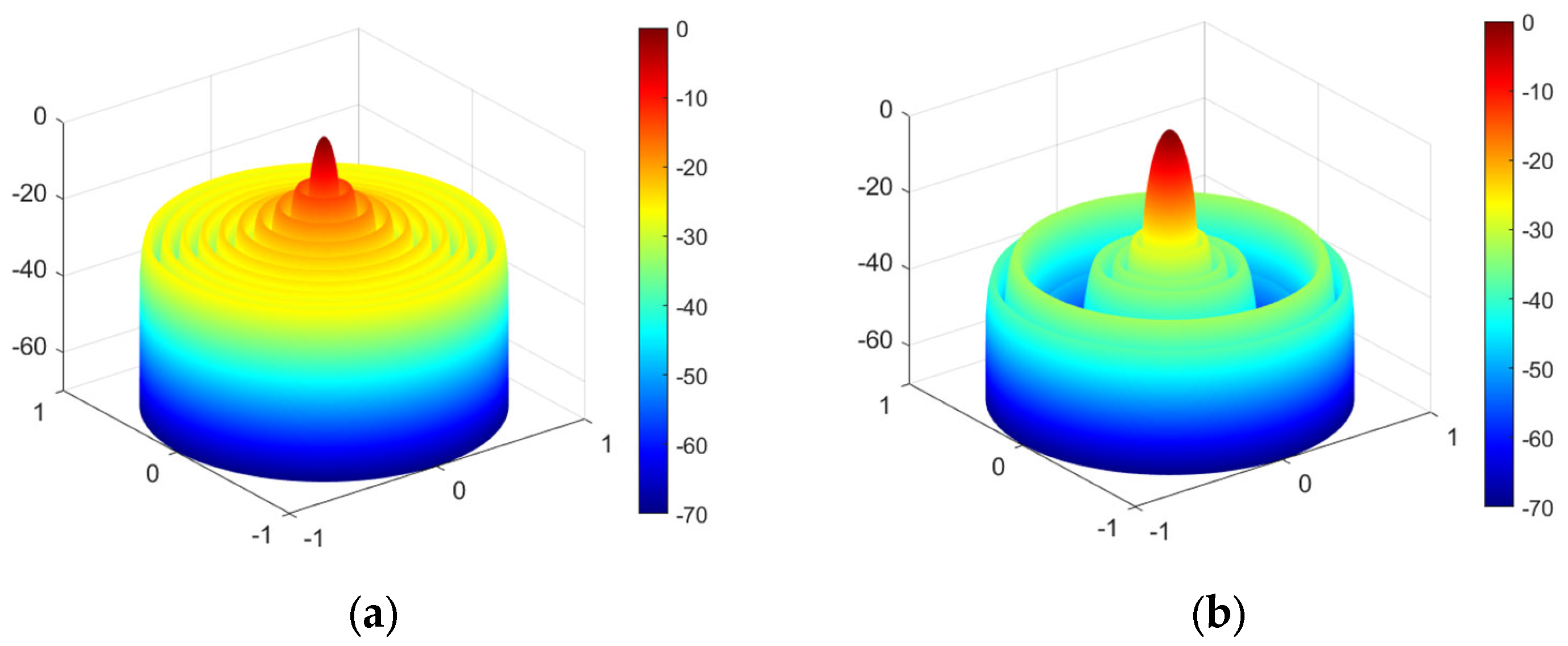 Optimal Pattern Synthesis of Linear Array Antennas Using the Nonlinear Chaotic Grey Wolf Algorithm