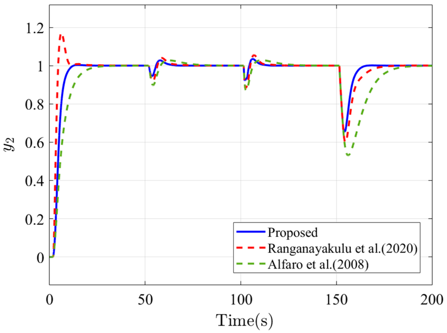 Smith-Predictor-Based Design of Analytical PI-PD Control for Series Cascade Processes with Time ...