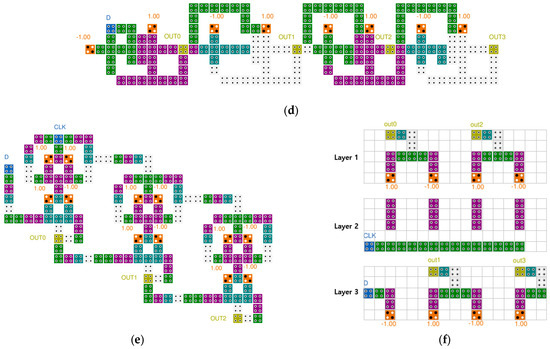 Electronics | Free Full-Text | Multi-Layer QCA Shift Registers and Wiring Structure for LFSR in ...