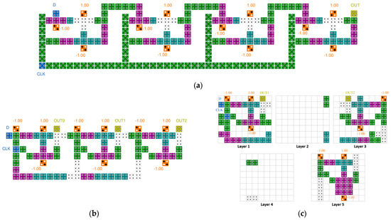 Multi-Layer QCA Shift Registers and Wiring Structure for LFSR in Stream Cipher with Low Energy ...