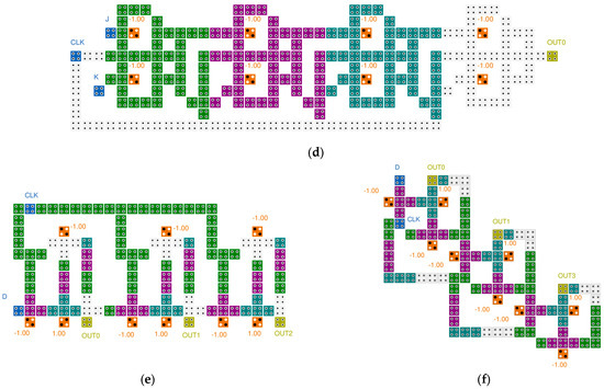 Multi-Layer QCA Shift Registers and Wiring Structure for LFSR in Stream Cipher with Low Energy ...