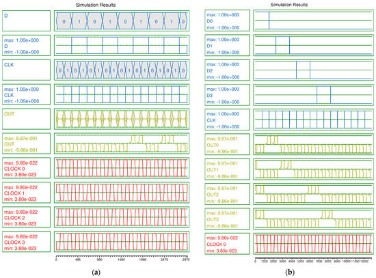 Multi-Layer QCA Shift Registers and Wiring Structure for LFSR in Stream ...