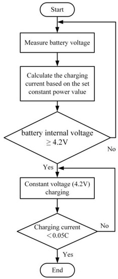 Evaluation of Charging Methods for Lithium-Ion Batteries