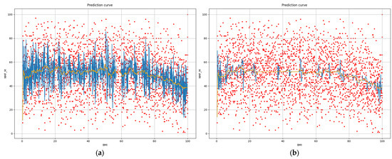Explained Learning and Hyperparameter Optimization of Ensemble ...