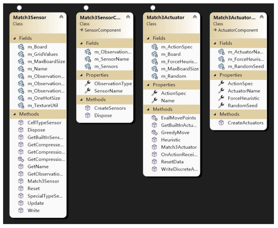 Optimizing Stage Construction and Level Balancing of Match-3 Puzzle ...