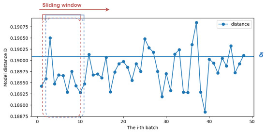 Electronics | Free Full-Text | Incremental Single-Class Fault Detection and Diagnosis Method for ...