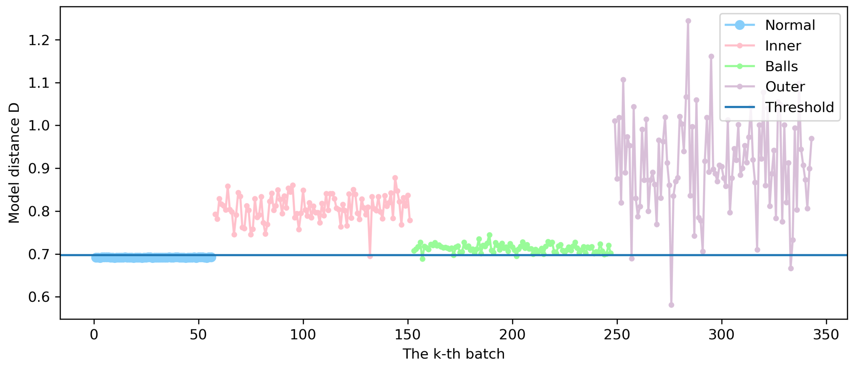 Electronics | Free Full-Text | Incremental Single-Class Fault Detection ...