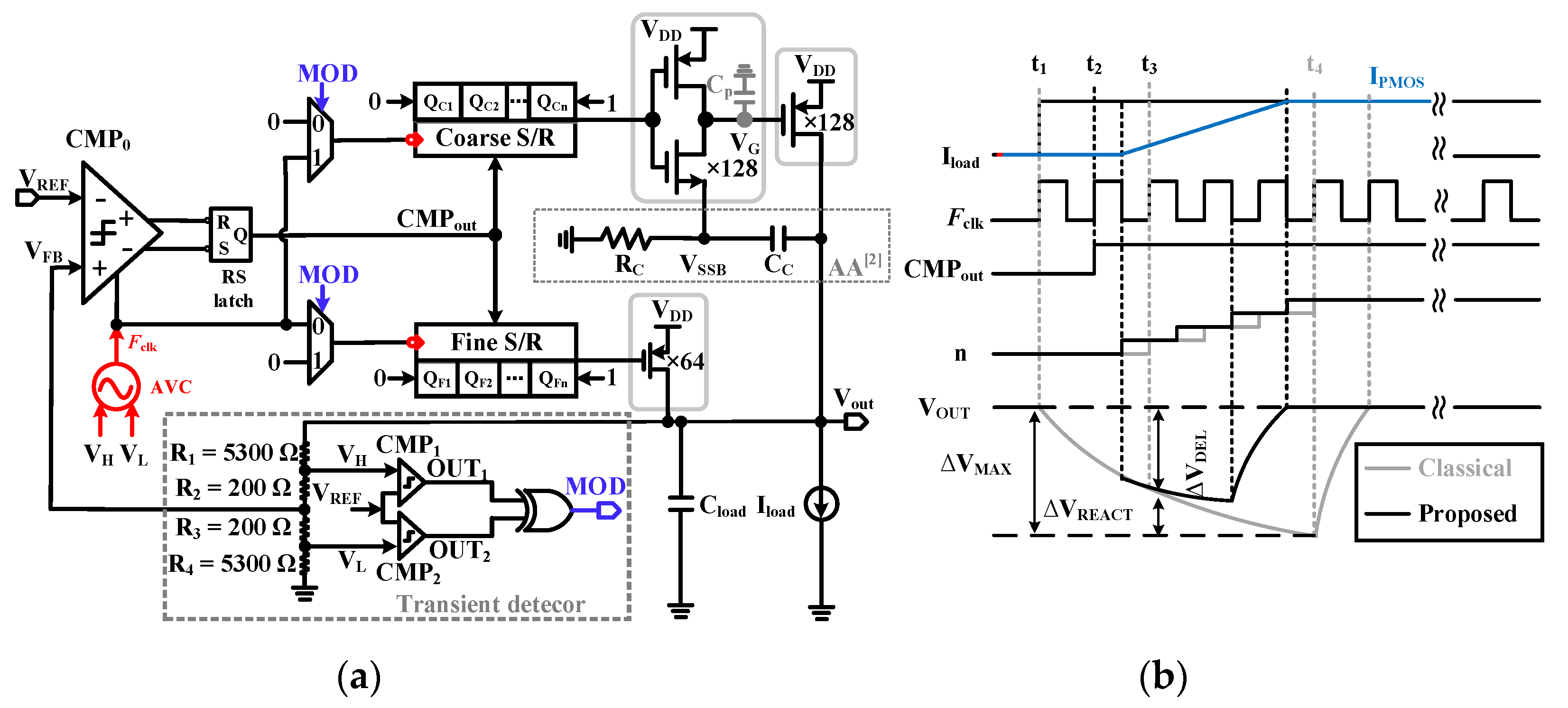 Electronics | Free Full-Text | A Double-Edge-Triggered Digital LDO with Built-In Adaptive VCO ...