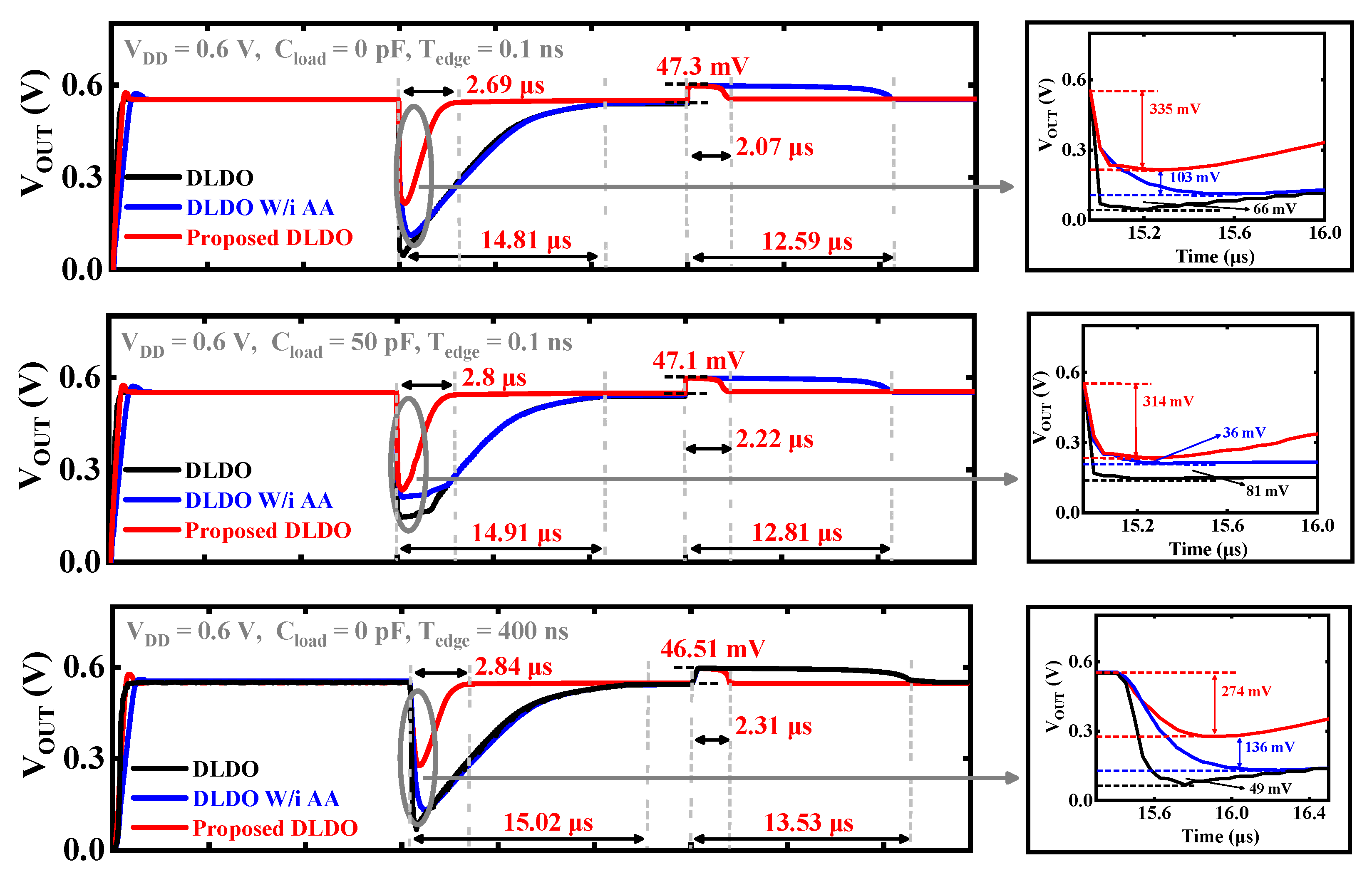 Electronics | Free Full-Text | A Double-Edge-Triggered Digital LDO with Built-In Adaptive VCO ...