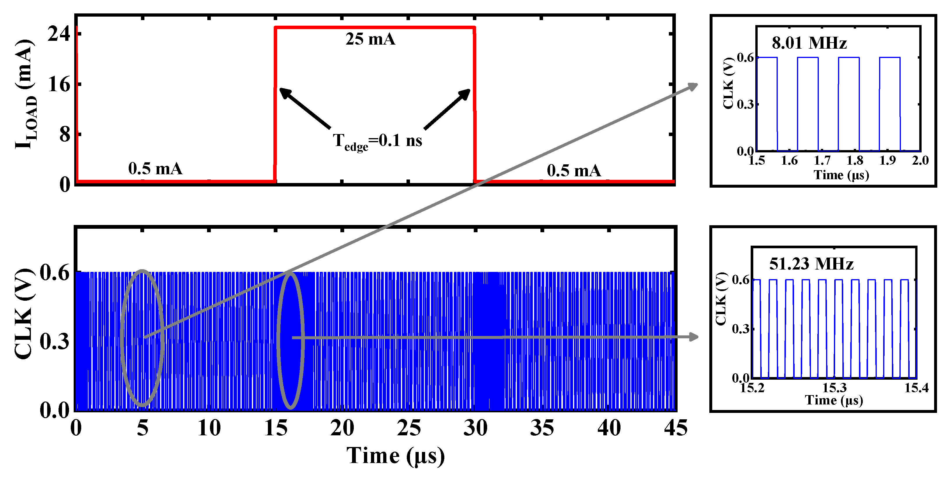 Electronics | Free Full-Text | A Double-Edge-Triggered Digital LDO with ...