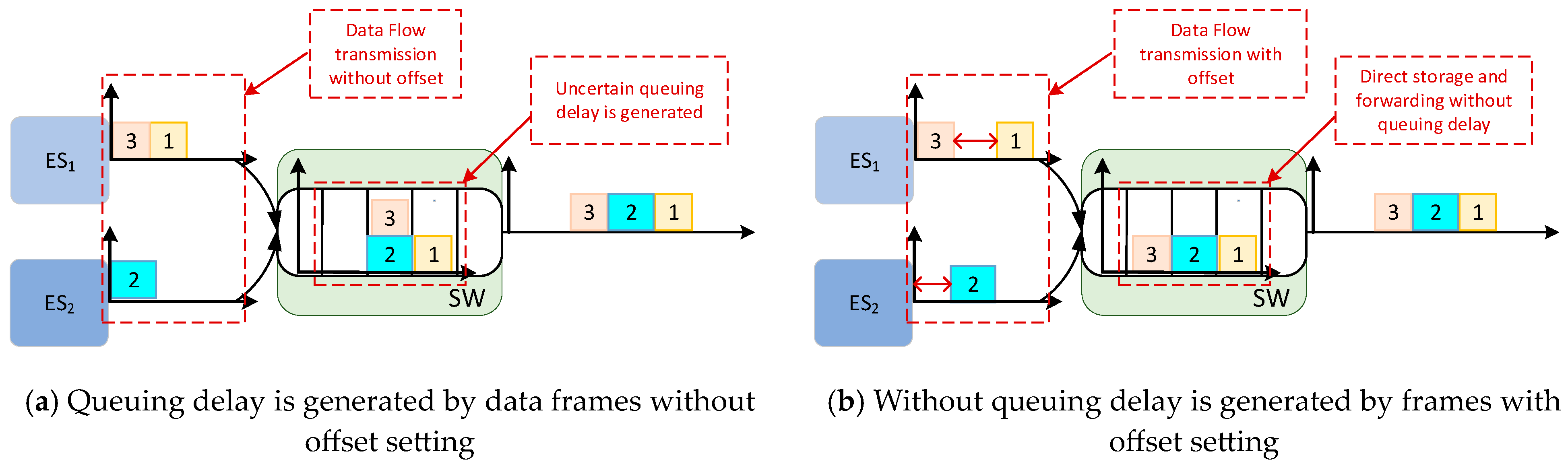 Electronics | Free Full-Text | Research on Global Deterministic Direct Forwarding and Scheduling ...