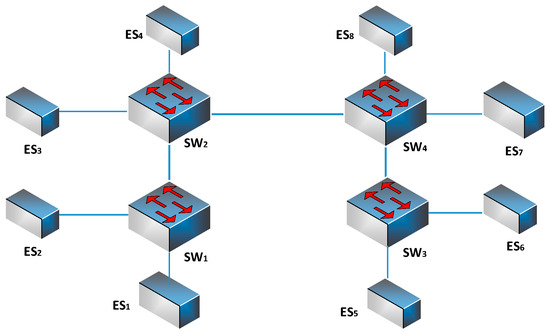 Electronics | Free Full-Text | Research on Global Deterministic Direct Forwarding and Scheduling ...