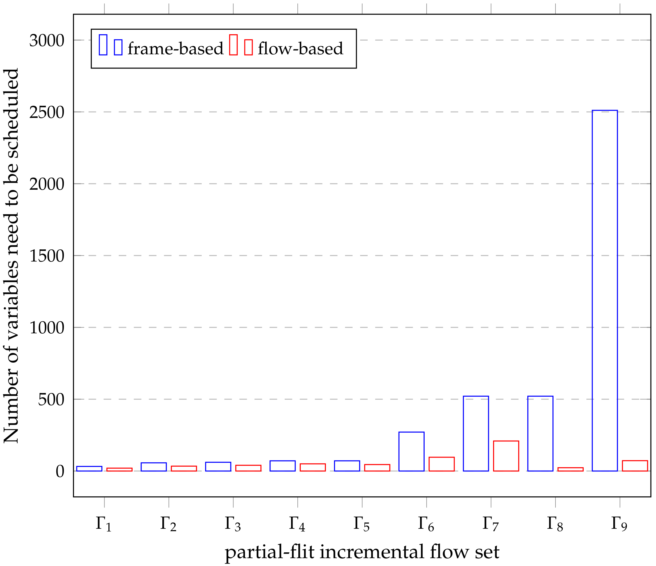 Electronics | Free Full-Text | Flow-Based Joint Programming of Time ...
