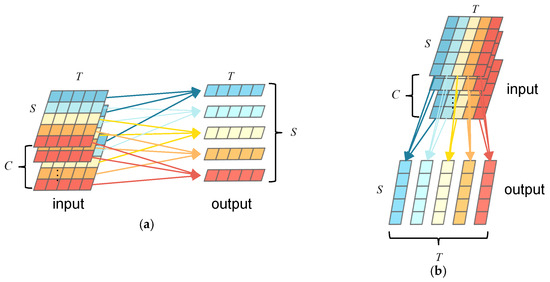 Global Individual Interaction Network Based on Consistency for Group Activity Recognition