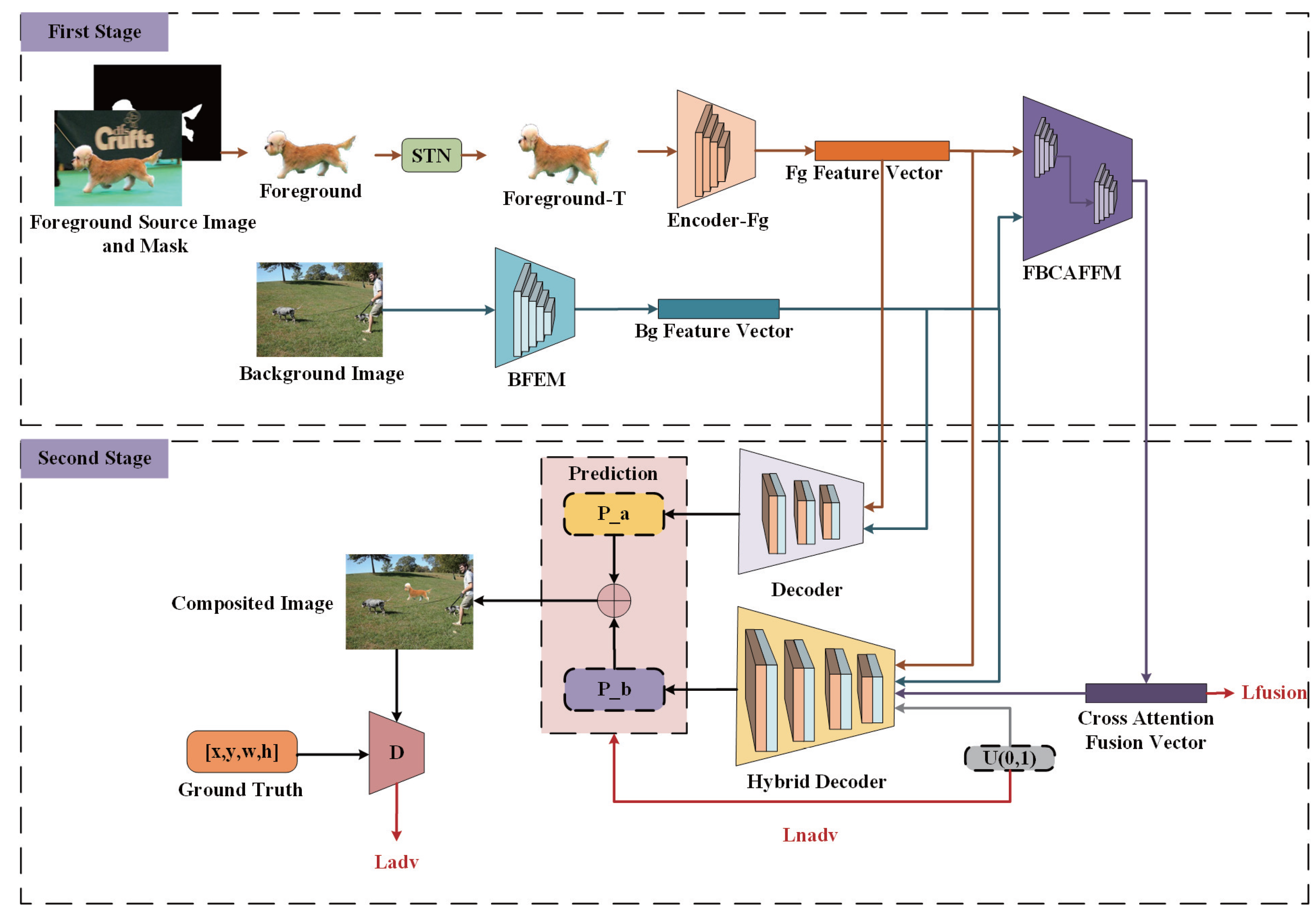 Efficient Object Placement via FTOPNet