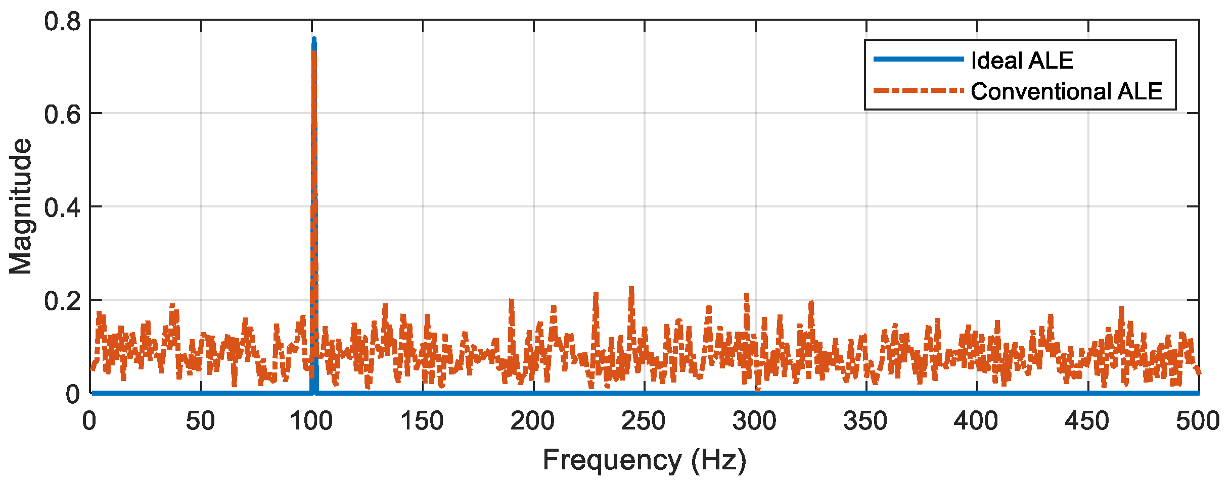 Adaptive Line Enhancer Based on Maximum Correntropy Criterion and ...