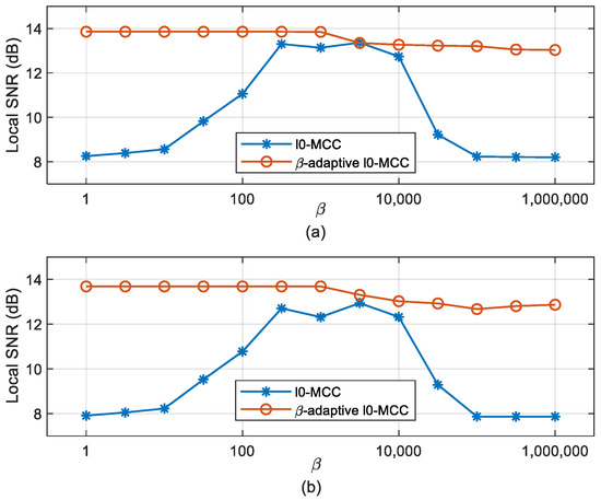 Adaptive Line Enhancer Based on Maximum Correntropy Criterion and Frequency Domain Sparsity for ...