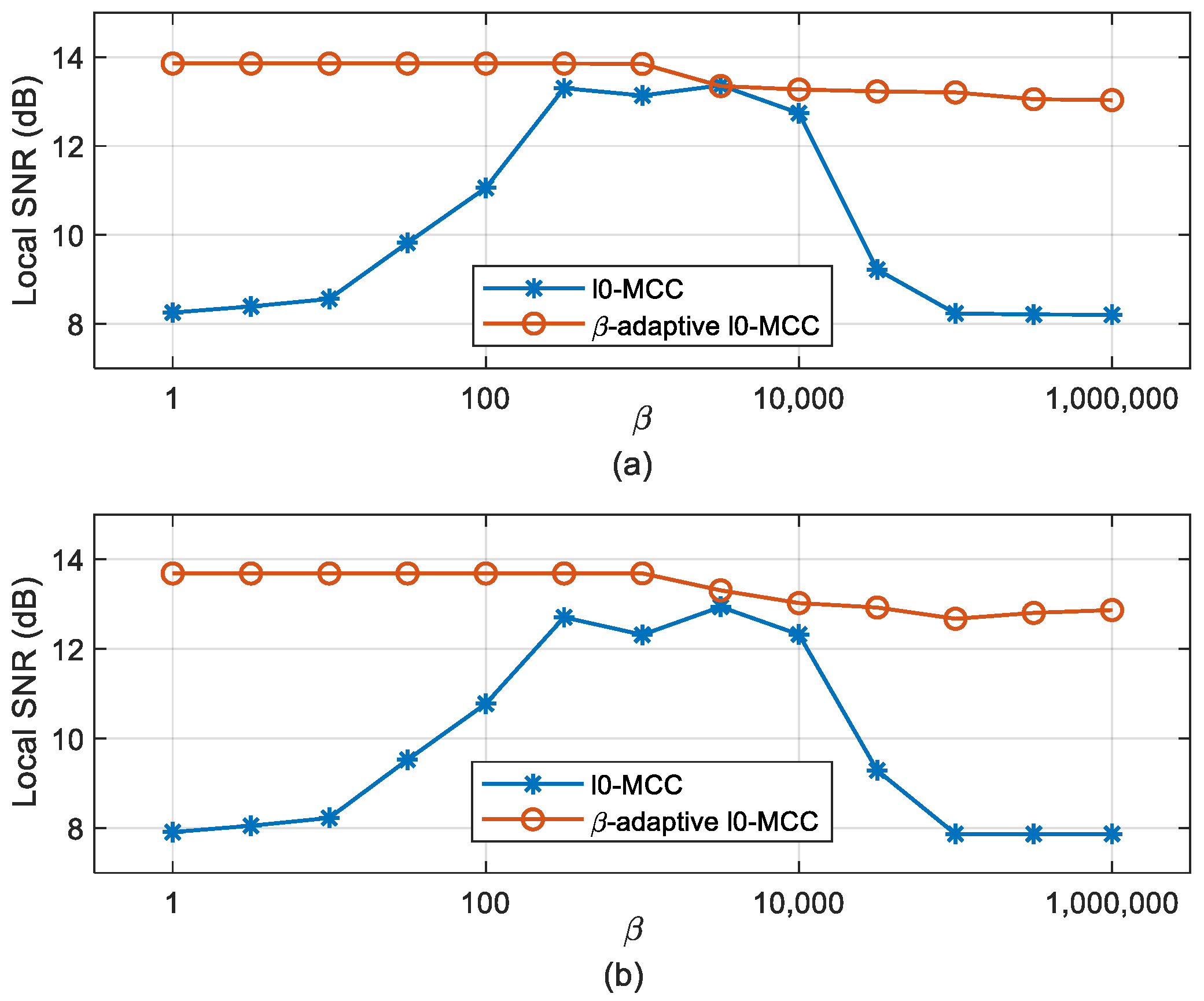 Adaptive Line Enhancer Based on Maximum Correntropy Criterion and Frequency Domain Sparsity for ...