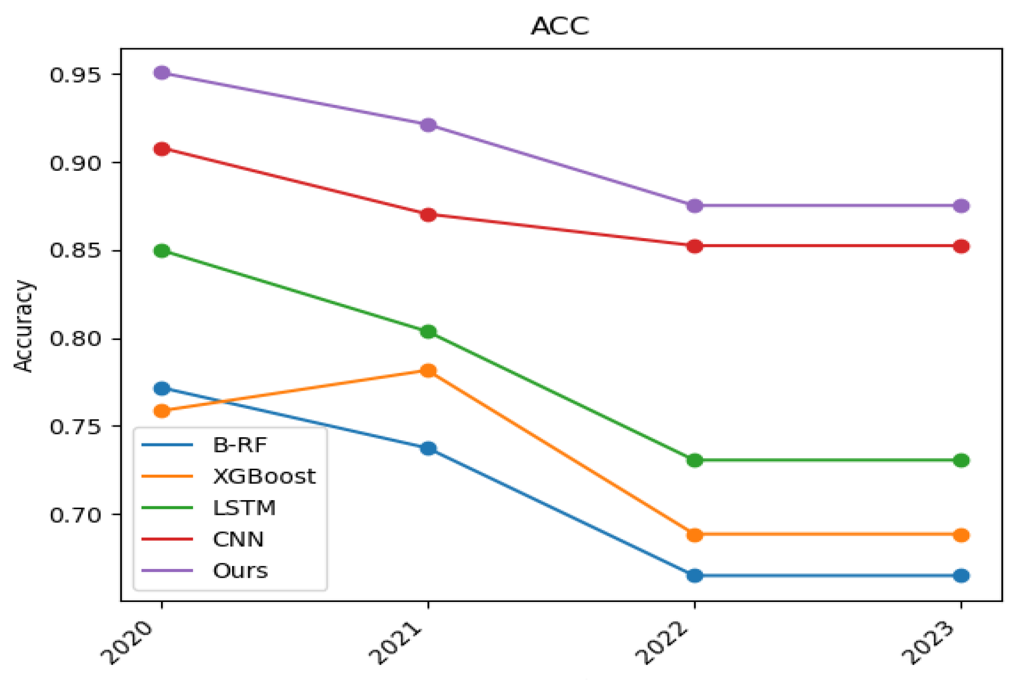Multimodel Collaboration to Combat Malicious Domain Fluxing
