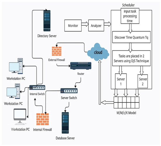 OptiDJS+: A Next-Generation Enhanced Dynamic Johnson Sequencing ...