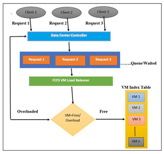 OptiDJS+: A Next-Generation Enhanced Dynamic Johnson Sequencing Algorithm for Efficient Resource ...