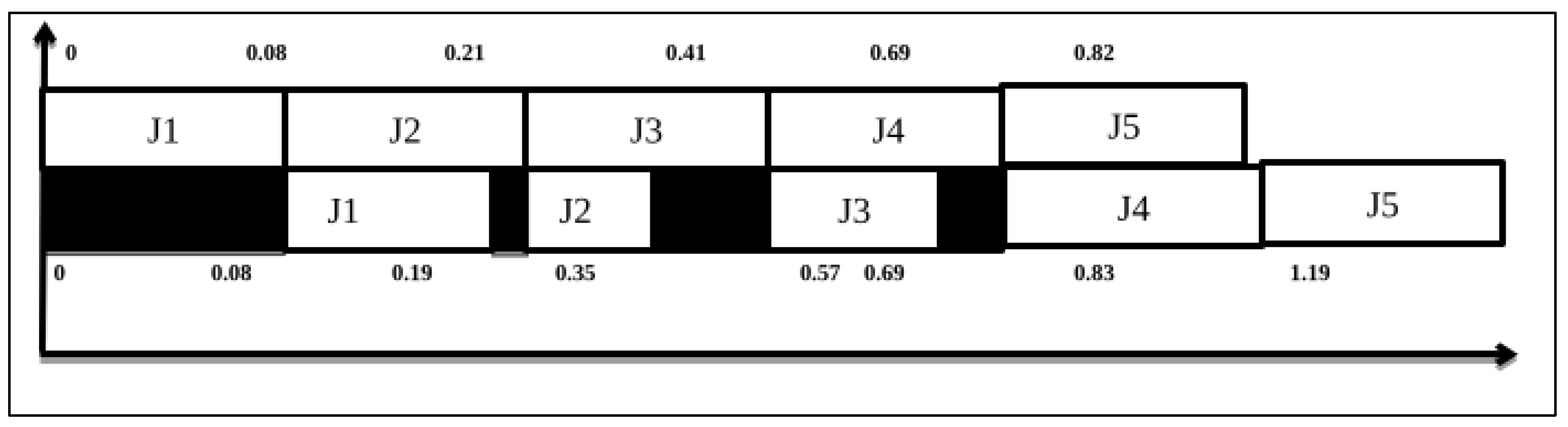 OptiDJS+: A Next-Generation Enhanced Dynamic Johnson Sequencing Algorithm for Efficient Resource ...