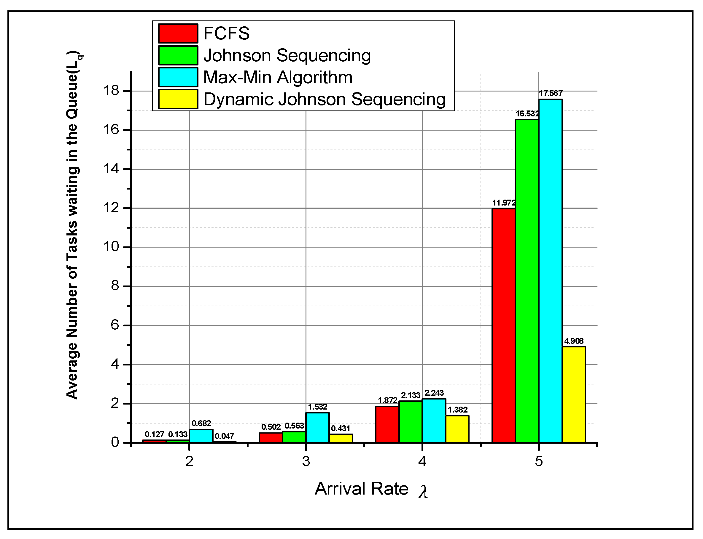 OptiDJS+: A Next-Generation Enhanced Dynamic Johnson Sequencing Algorithm for Efficient Resource ...