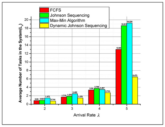 OptiDJS+: A Next-Generation Enhanced Dynamic Johnson Sequencing ...
