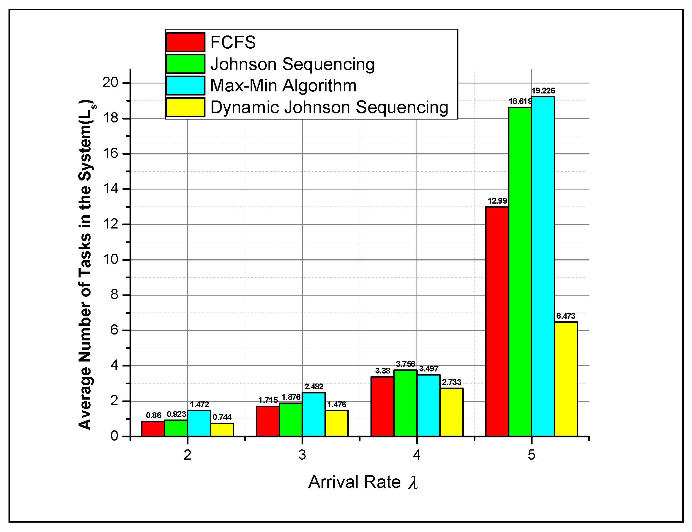 OptiDJS+: A Next-Generation Enhanced Dynamic Johnson Sequencing ...