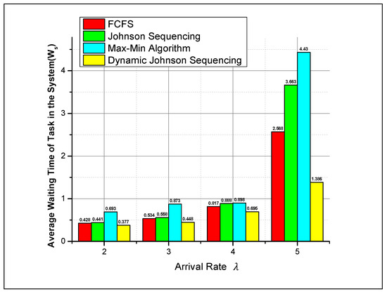 OptiDJS+: A Next-Generation Enhanced Dynamic Johnson Sequencing Algorithm for Efficient Resource ...