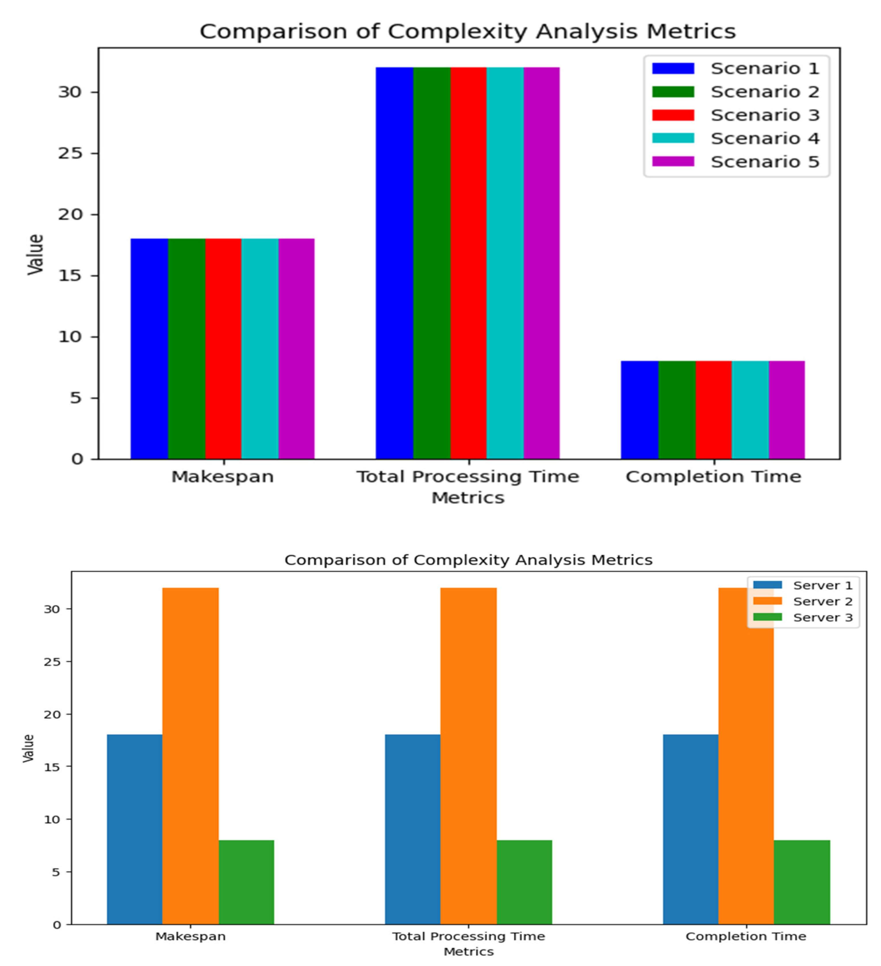 OptiDJS+: A Next-Generation Enhanced Dynamic Johnson Sequencing Algorithm for Efficient Resource ...