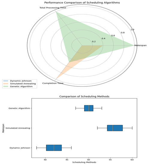 OptiDJS+: A Next-Generation Enhanced Dynamic Johnson Sequencing Algorithm for Efficient Resource ...