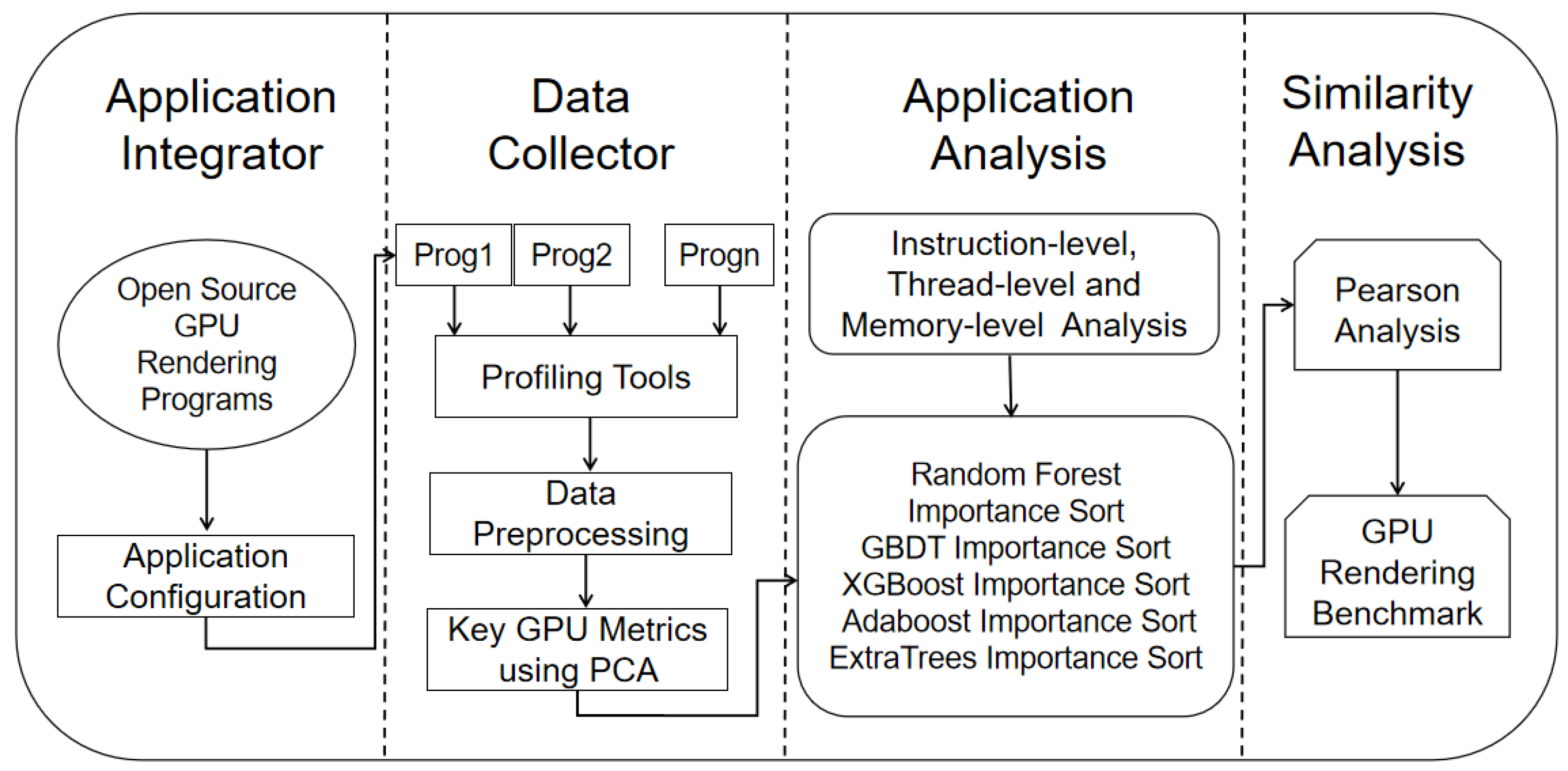 Electronics | Free Full-Text | RayBench: An Advanced NVIDIA-Centric GPU ...
