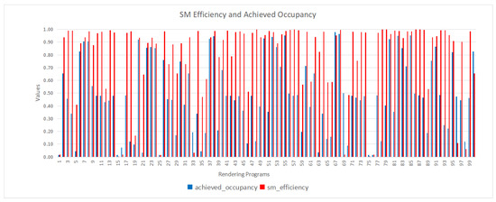 Electronics | Free Full-Text | RayBench: An Advanced NVIDIA-Centric GPU Rendering Benchmark ...