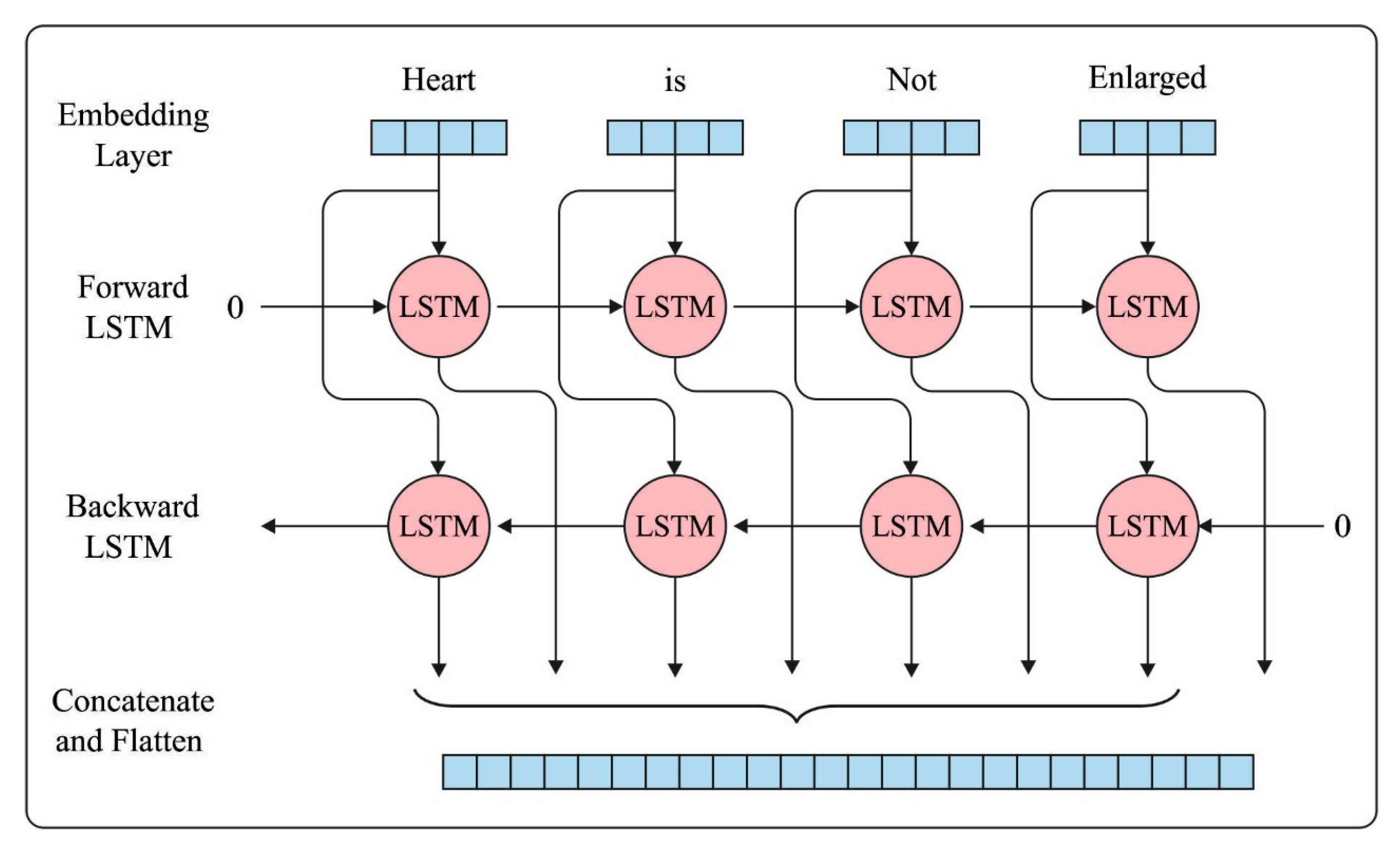 Modified Aquila Optimizer with Stacked Deep Learning-Based Sentiment Analysis of COVID-19 Tweets