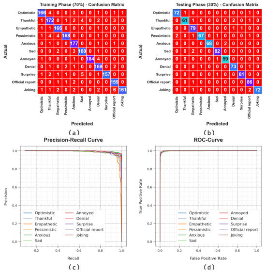 Modified Aquila Optimizer with Stacked Deep Learning-Based Sentiment Analysis of COVID-19 Tweets