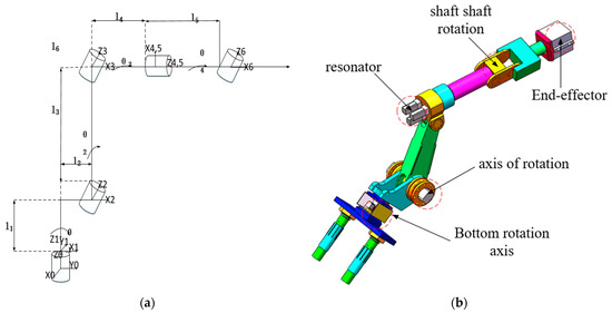 An Effective Obstacle Avoidance and Motion Planning Design for ...