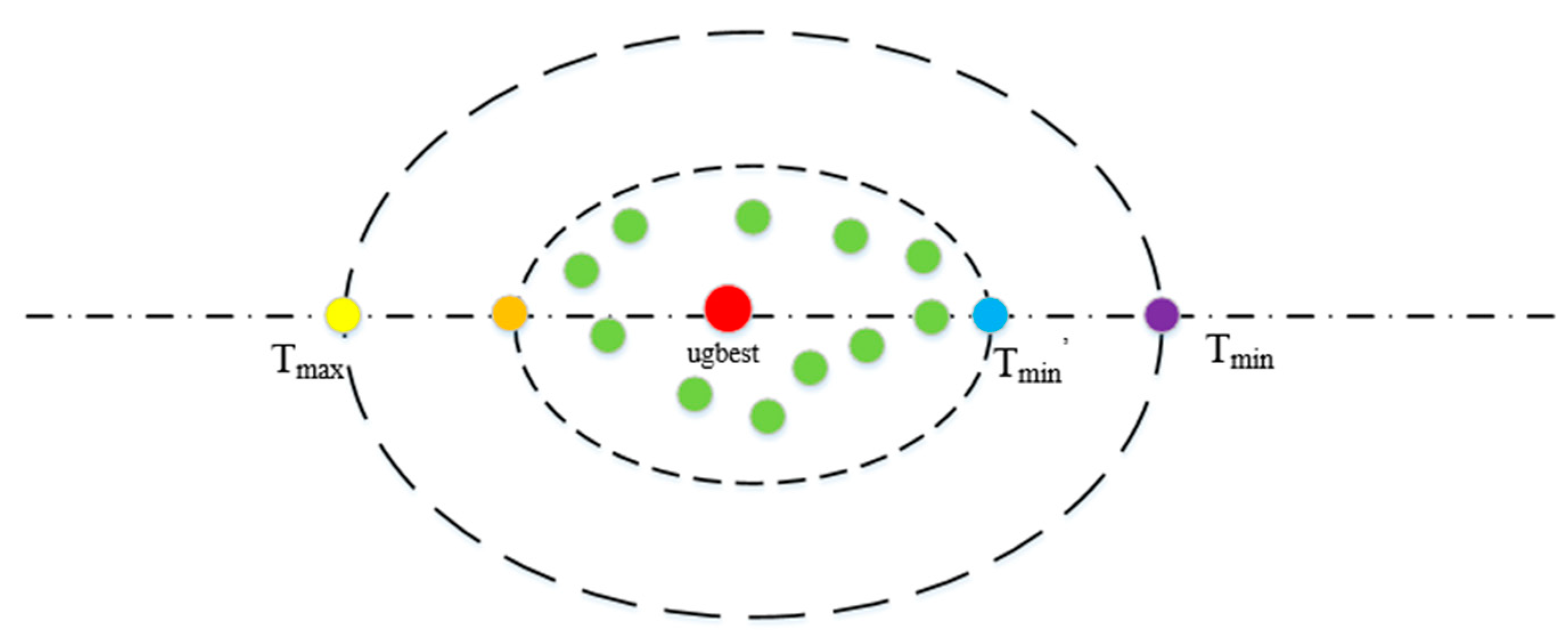 An Effective Obstacle Avoidance and Motion Planning Design for ...