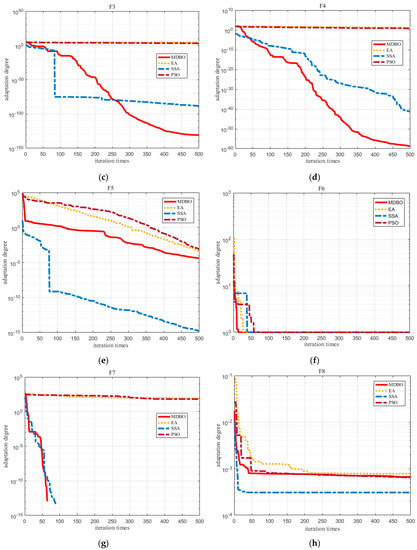 An Effective Obstacle Avoidance and Motion Planning Design for ...