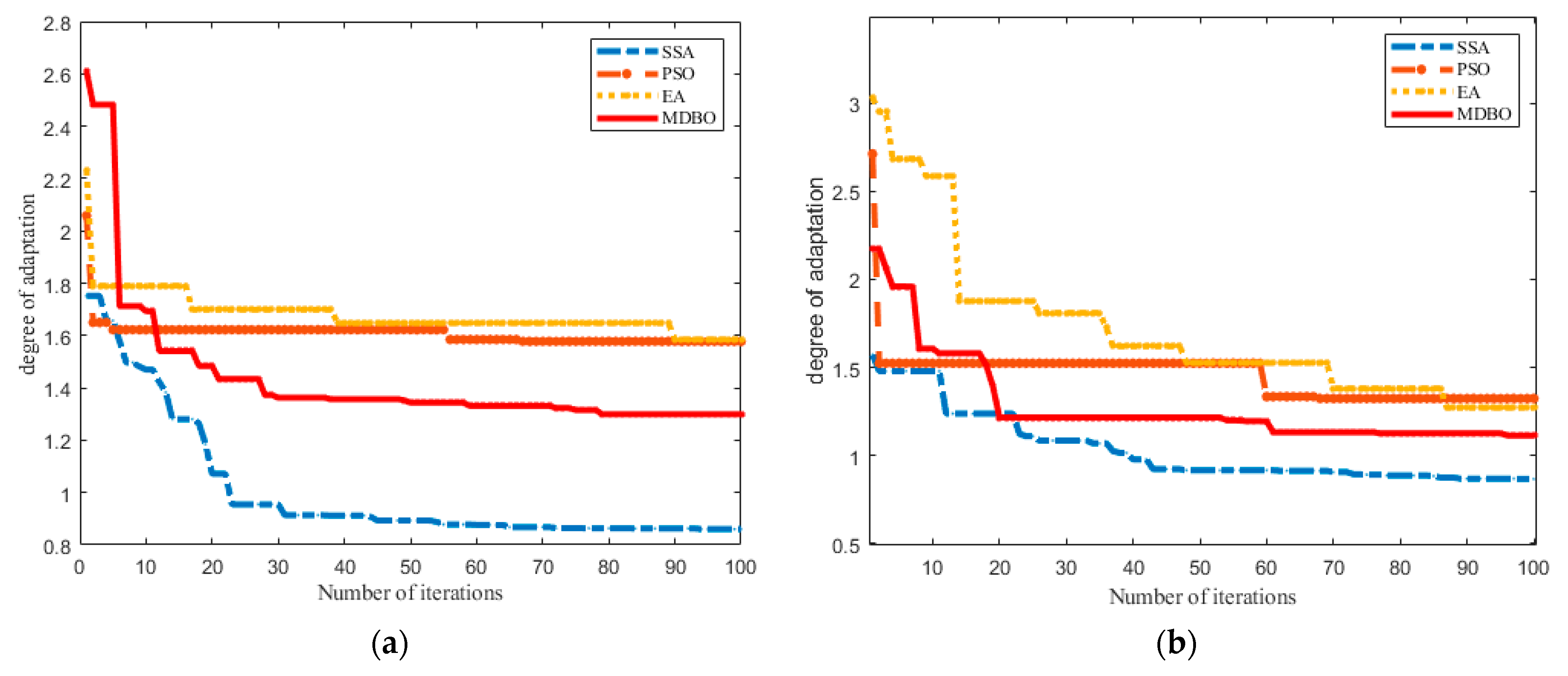 An Effective Obstacle Avoidance and Motion Planning Design for ...