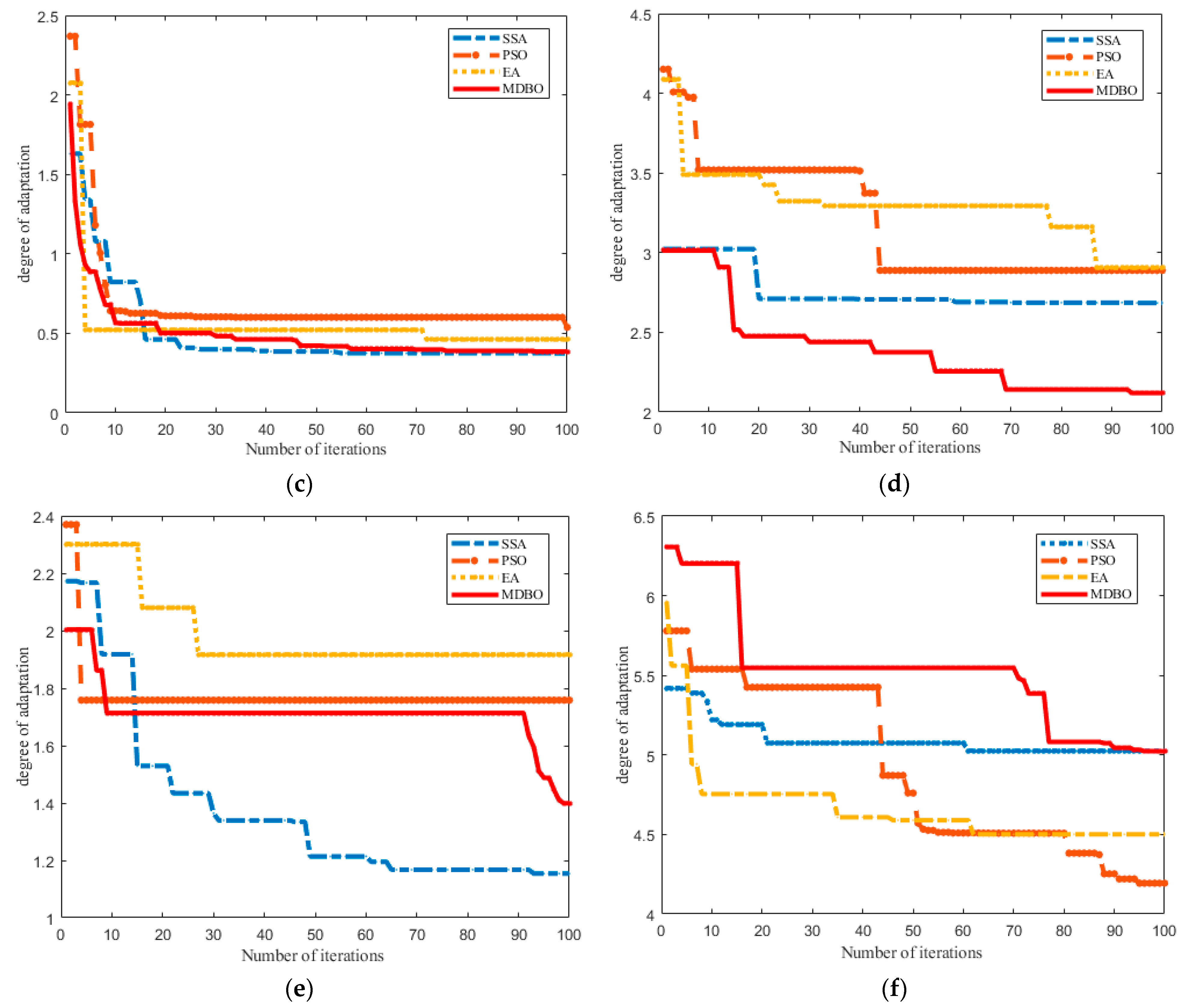 An Effective Obstacle Avoidance and Motion Planning Design for ...