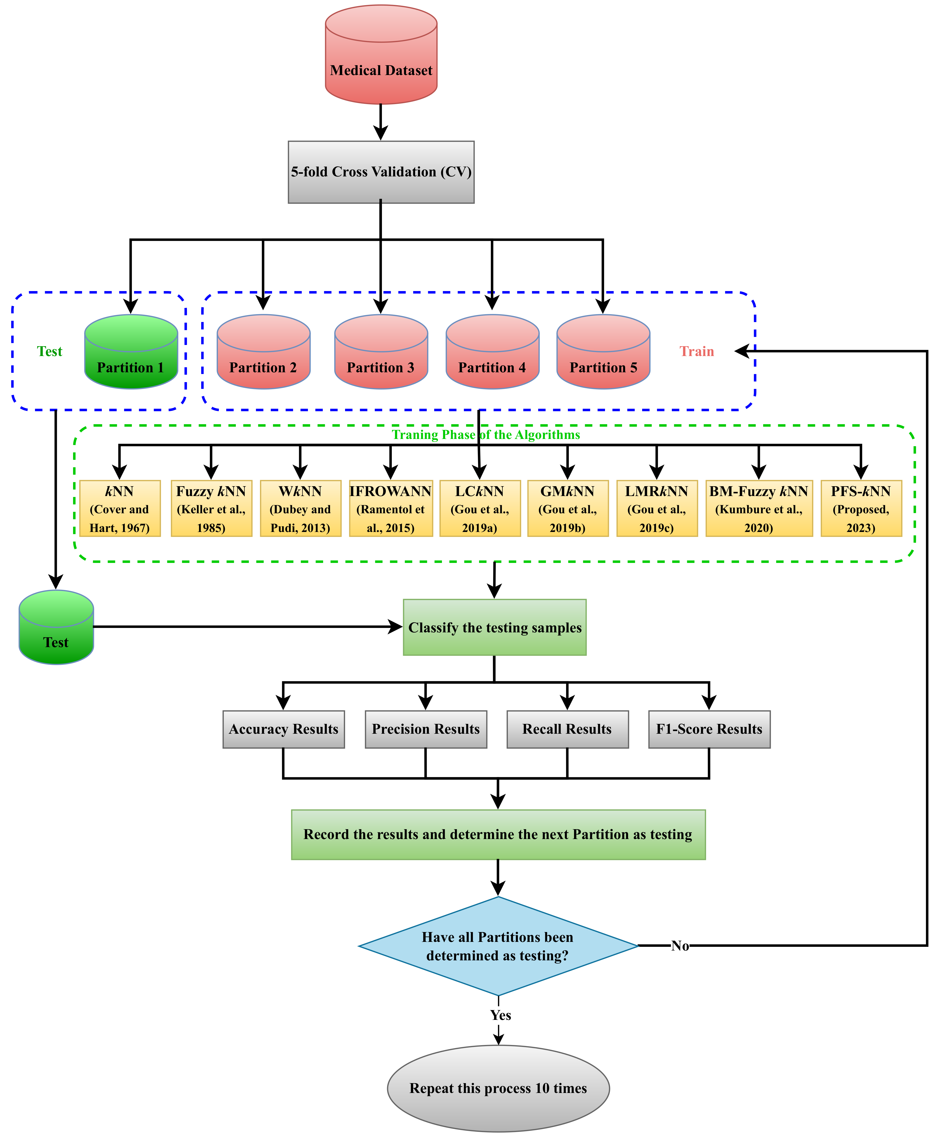 Electronics | Free Full-Text | Picture Fuzzy Soft Matrices and ...