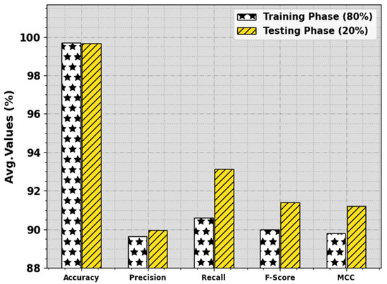 Modeling of Improved Sine Cosine Algorithm with Optimal Deep Learning-Enabled Security Solution