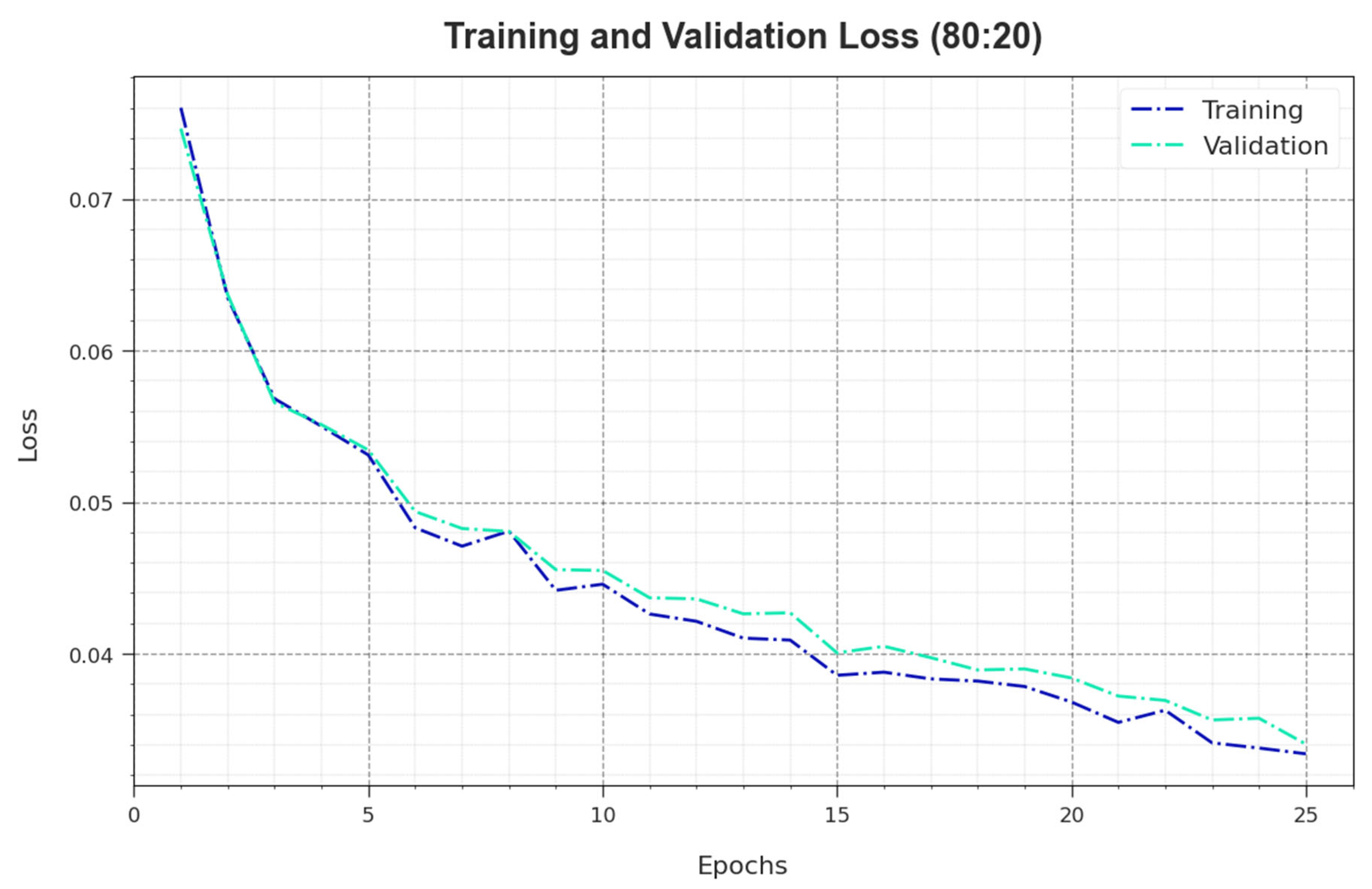 Modeling of Improved Sine Cosine Algorithm with Optimal Deep Learning-Enabled Security Solution