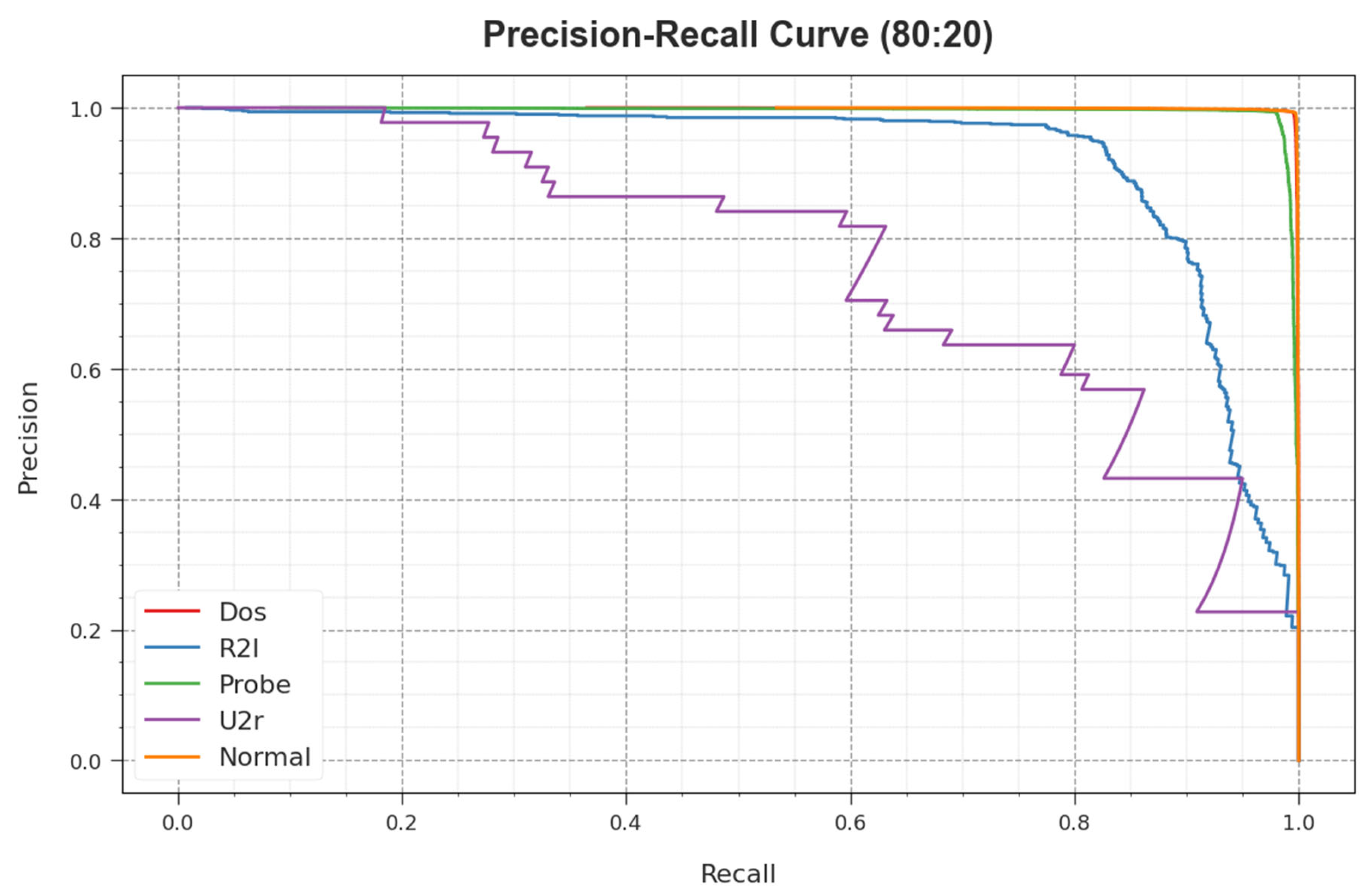 Modeling of Improved Sine Cosine Algorithm with Optimal Deep Learning-Enabled Security Solution