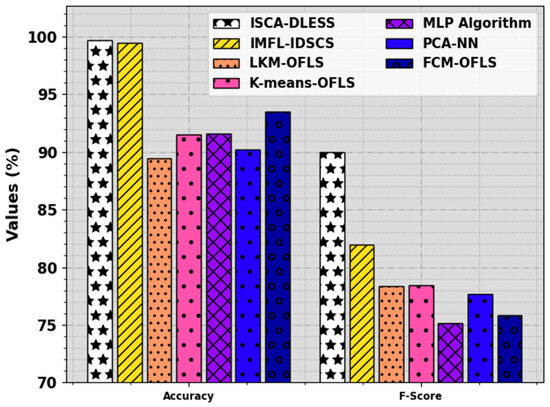Modeling of Improved Sine Cosine Algorithm with Optimal Deep Learning-Enabled Security Solution