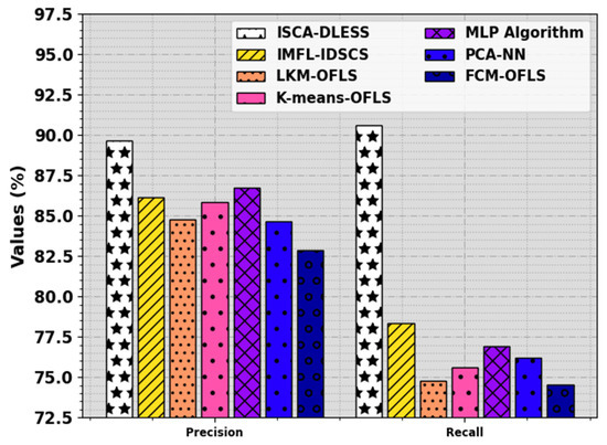 Modeling of Improved Sine Cosine Algorithm with Optimal Deep Learning-Enabled Security Solution