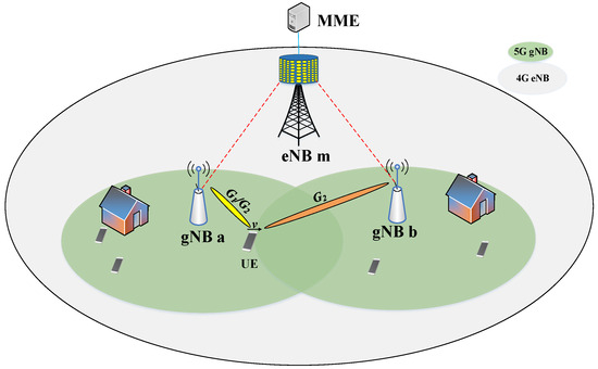 A Beamforming-Based Enhanced Handover Scheme with Adaptive Threshold for 5G Heterogeneous Networks
