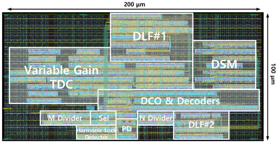A Fast-Lock Variable-Gain TDC-Based N/M-Ratio MDLL Clock Multiplier