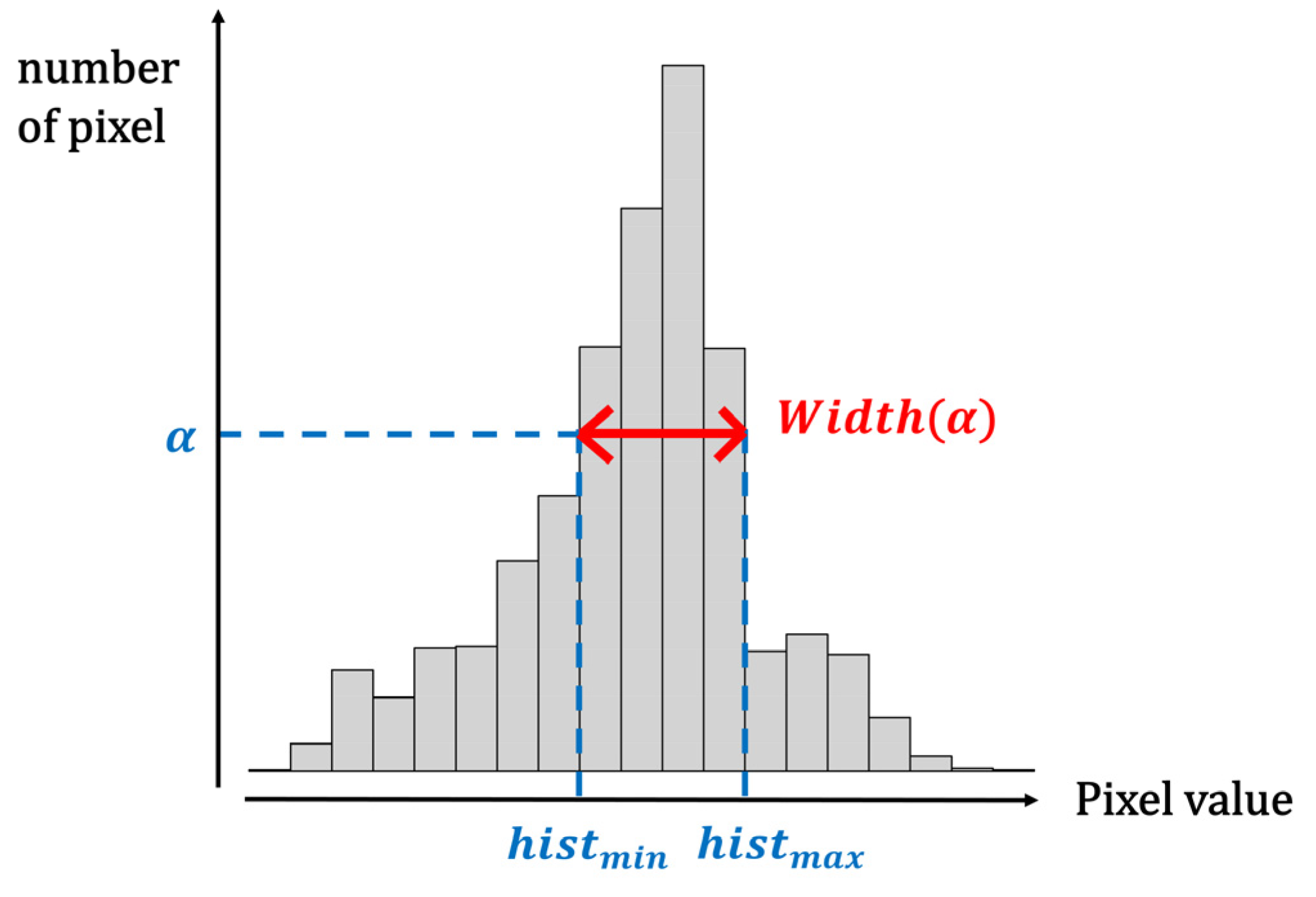 Electronics | Free Full-Text | Classification Algorithm of 3D Pattern Film Using the Optimal ...